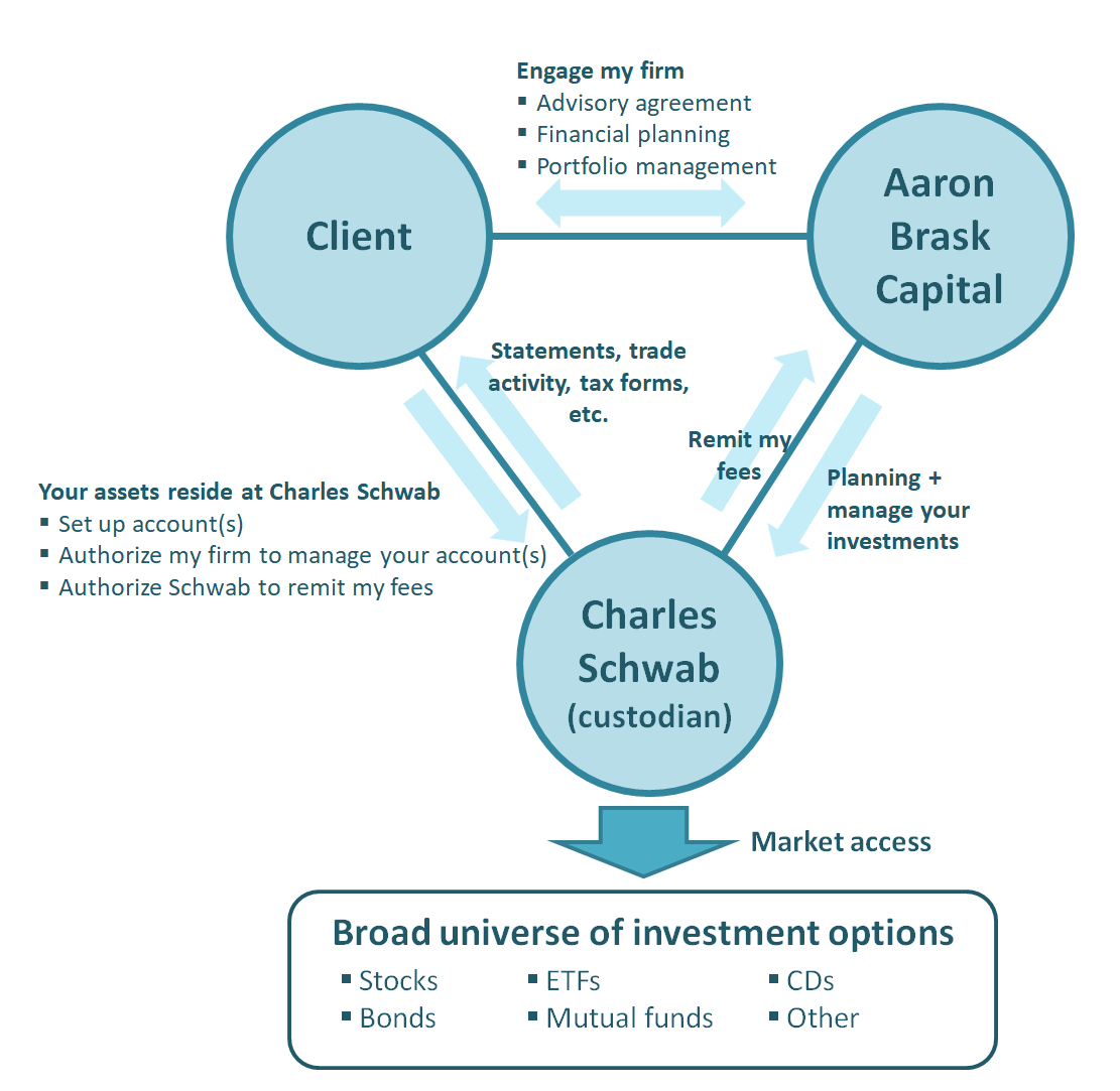The Team – Proactive Financial Planning